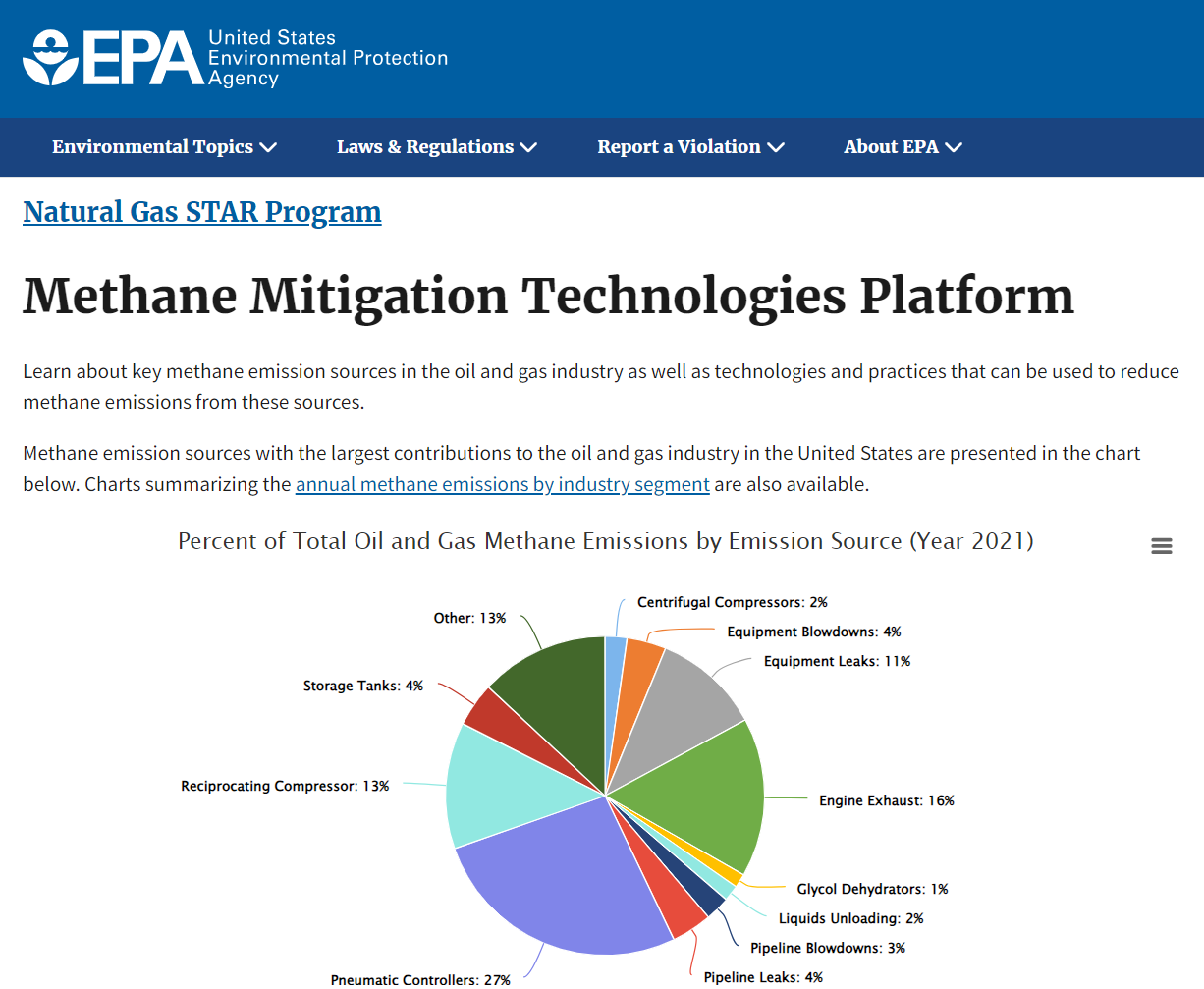 Oil & Gas - Methane Mitigation Technologies Platform | Global Methane Initiative