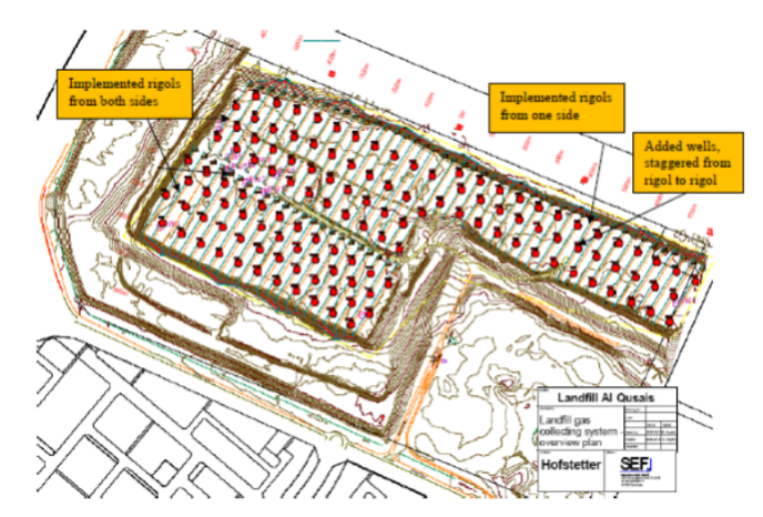 Diagram showing the Gas Collection System at the Al Qusais landfill.